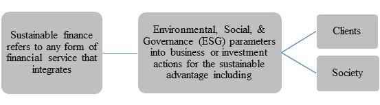 Sustainable Finance - International Journal of Law Management & Humanities