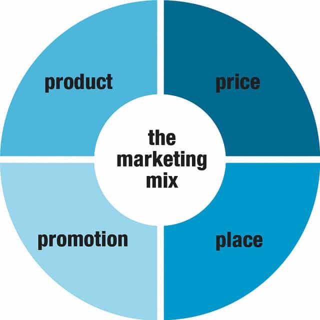 Introduction To Marketing Mix In India International Journal Of Law Management Humanities Introduction To Marketing Mix In India International Journal Of Law Management Humanities